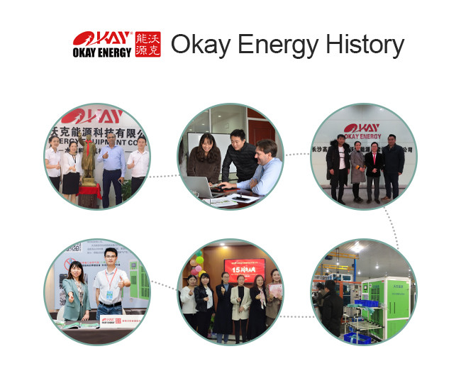 China Okay Energy Equipment Co., Ltd company profile